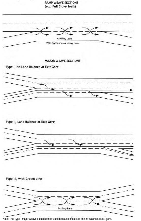 PDDG Chapter 7 - Interchanges | Mass.gov